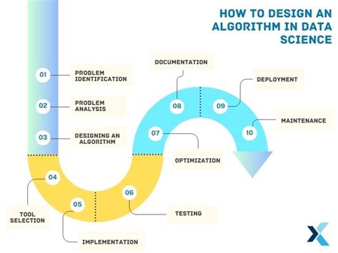 Algorithms Learning Guide 101 A Gentle Introduction