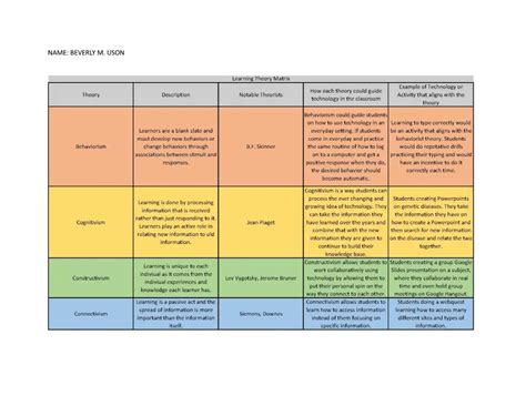 Matrix FIRST SEM English Language Study NAME BEVERLY M USON Studocu