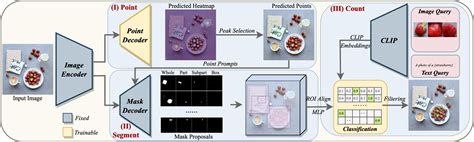 Point Segment And Count A Generalized Framework For Object Counting