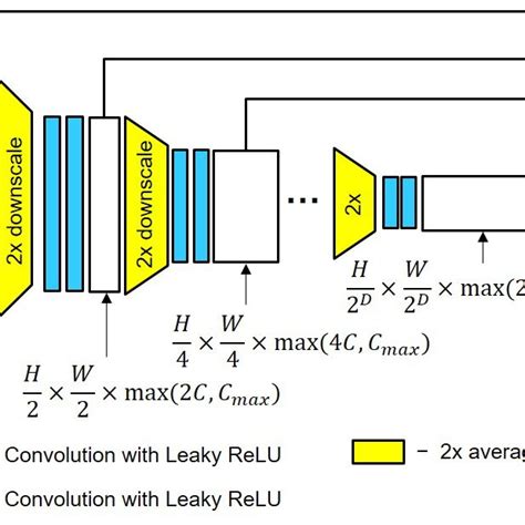 Architecture Of Joint Decoder Download Scientific Diagram