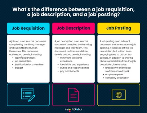 What Is A Job Requisition Everything You Need To Know