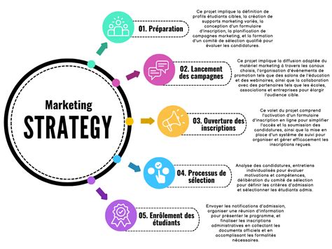 Building A Scalable Machine Learning As A Service Infrastructure With