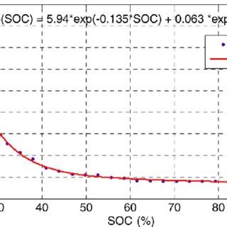 Exponential Function Representing R Internal Download Scientific Diagram
