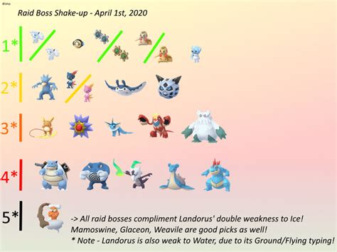 Tympole Evolution Chart