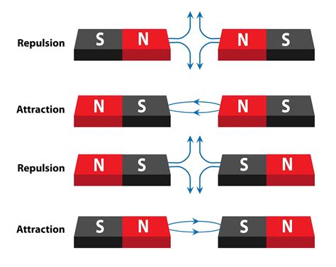 Aimant RÉpulsif Vs Électro Aimant Quelles DiffÉrences Perjes