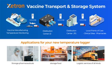 Xetron Temperature Data Logger Elog Pcs Reusable USB Temperature Logger Recorder