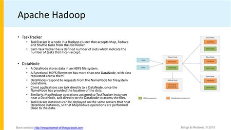Data Analytics And Iot How To Analyze Data From Iot Pptx