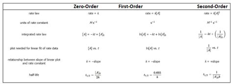 Half Life Chemistry Optional Notes For Upsc Pdf Download