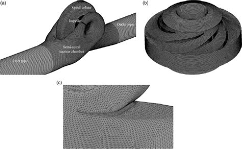 Computational Domain And Unstructured Mesh A Computational Domain