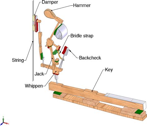 Jargon Busting What Are Weighted Keys
