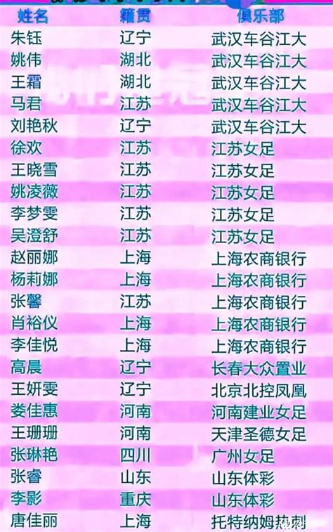 重奪亞冠女足隊員的家鄉及獎勵情況 壹讀