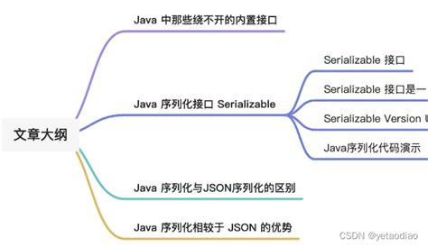 Java中的serializable接口作用java Ee中serializable 接口 Csdn博客