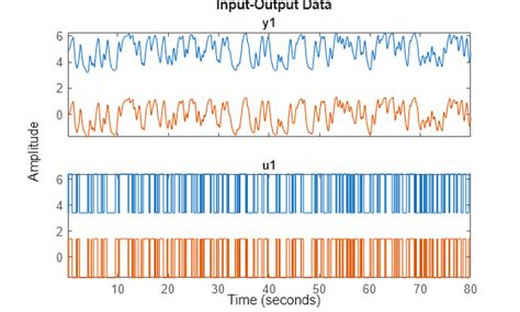 Gettrend Create Trend Information Object To Store Offset Mean And