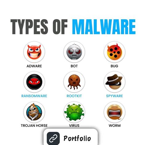 Sourav Chhimpa On Linkedin Cybersecurity Malwareprotection Staysafeonline