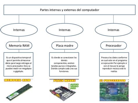 Partes Externas Del Cpu Imagui Partes Externas Del Cpu Imagui