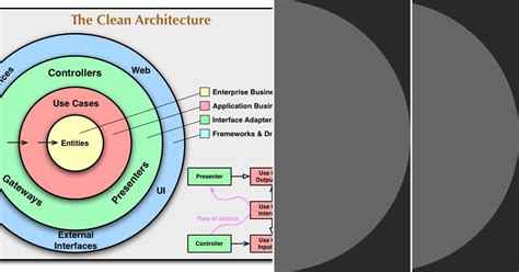 List Clean Architecture Frontend Curated By Lautaro Andreani Medium