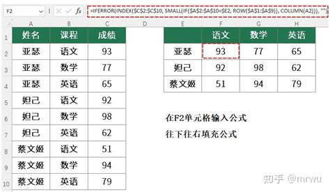 Excel 函数分享:一维表转二维表的三种函数公式 知乎 Excel 函数分享:一维表转二维表的三种函数公式 知乎