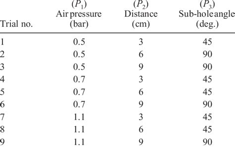 Orthogonal Array L Download Table