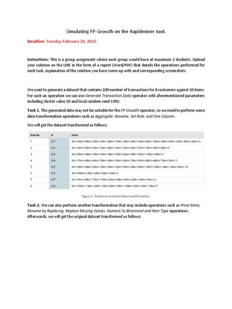 1 Assignment Association Rule Mining Pdf Information Science