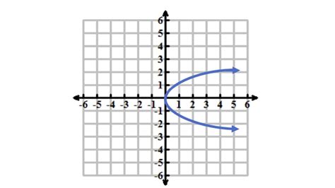 Pre Algebra Unit 3 Test Review Baamboozle Baamboozle The Most Fun