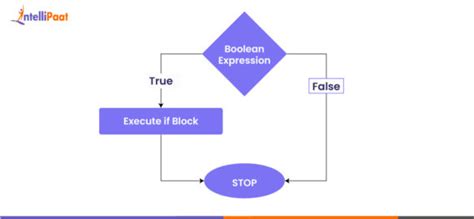 control statements in java a beginner s guide