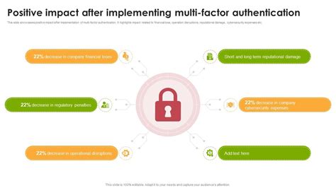 Positive Impact After Implementing Multi Factor Authentication