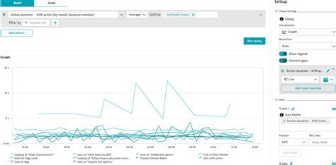 Solved Dashboard And Data Explorer Tips Dynatrace Community