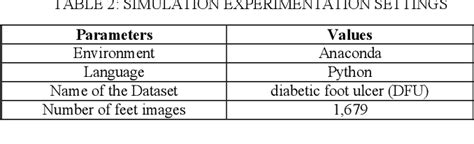 Table 2 From Alexnet Optimized Cross Layer Convolution Neural Network
