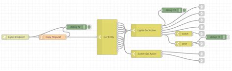 Building A Custom Alexa Skill Part 4 Alexa Home Assistant Community