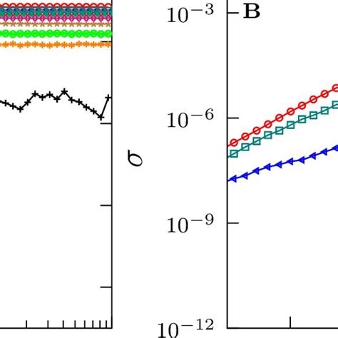 Unified Strain Density Phase Diagram Of Shear Jamming Yielding And Download Scientific Diagram