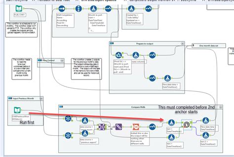 Solved How To Confirm Crew Macro Parallel Block Until Don Alteryx