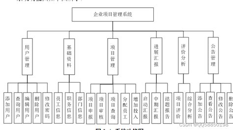 Java基于ssm的企业项目管理系统基于ssm的工程项目管理系统 Csdn博客