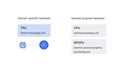 Nlp Architecture — Eduardo Avelar