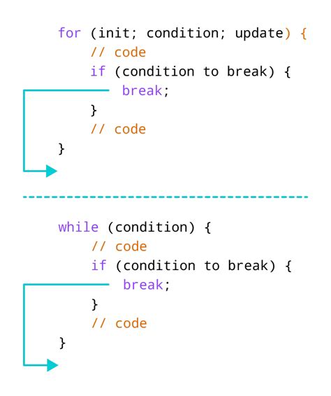 Javascript Break 语句js Break Csdn博客