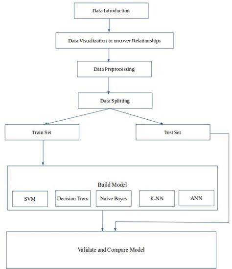 1 Conceptual Block Diagram Download Scientific Diagram