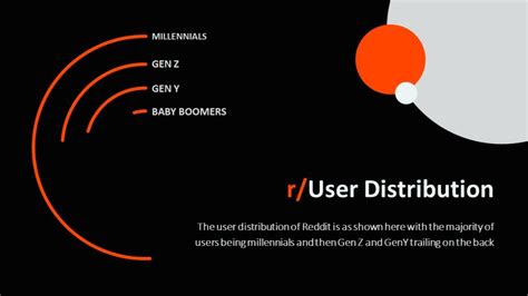 Free Animated Reddit Template PowerPoint Google Slides