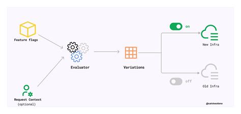 No I Cannot Delete It — When Helm Refuses To Delete A Release By Calvine Otieno Medium