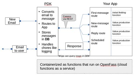 Github Prosperity Pathpdk The Prosperity Development Kit Is The Simplest Framework For