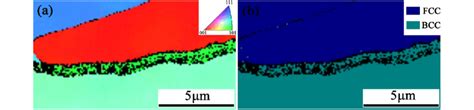 EBSD Images Showing A The IPF Pole Figure And B The Phase Map Of The Download Scientific