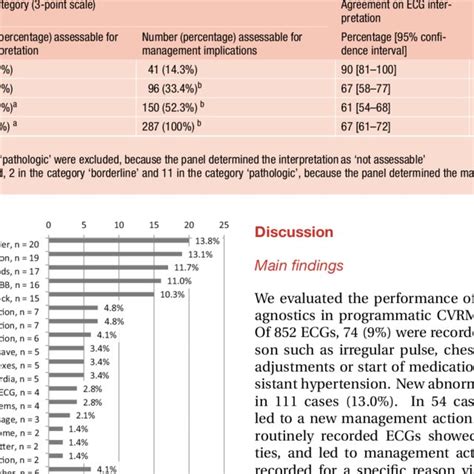 The Managed Ventricular Pacing™ Mvp Medtronic Pacemaker Algorithm Download Scientific