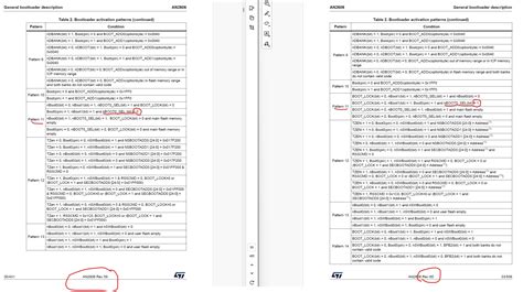 Solved An2606 Rev65 Feb 2025 Pattern 11 Seems Incorrect Stmicroelectronics Community