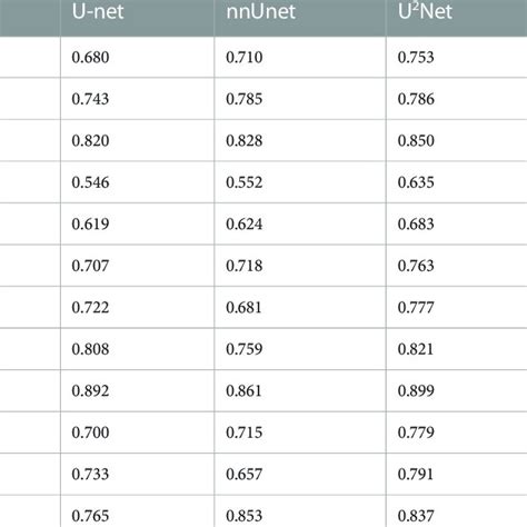 Comparison Between The Proposed Segmentation Method And Other Single