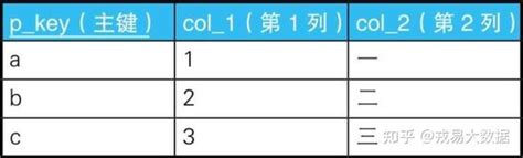 Sql进阶技巧——case表达式全解！ 知乎