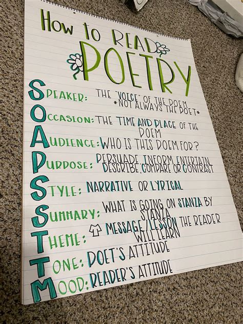 Characterization Anchor Chart