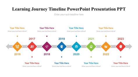 Learning Journey Timeline Powerpoint Presentation Ppt Pptuniverse
