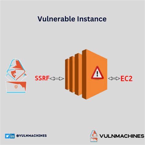 Aws Cloud Cloudarchitecture Cloudcomputing Cloudsecurity