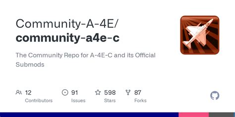 Labels · Community A 4e Community A4e C · Github