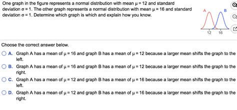 One Graph In The Figure Represents A Normal