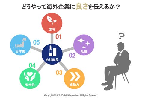 思い当たることはたくさん出てくるかもしれませんが、主に素材、品質、機動力、安全性、日本製といったカテゴリーに分けられるでしょう。