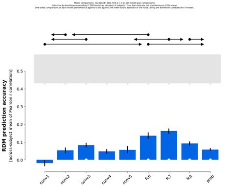 getting started exercise for rsa3 0 — rsatoolbox 0 2 1 dev86 documentation